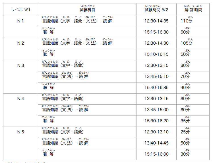 Một số lưu ý khi đi thi JLPT ở Nhật - BiKae.net