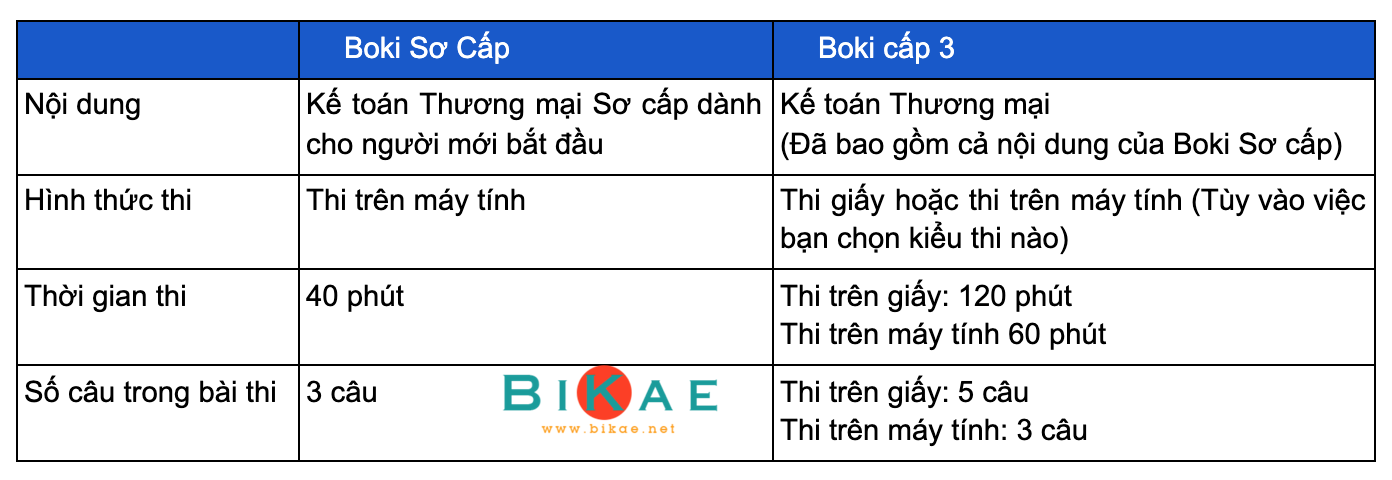 Boki toàn tập – AhoVN